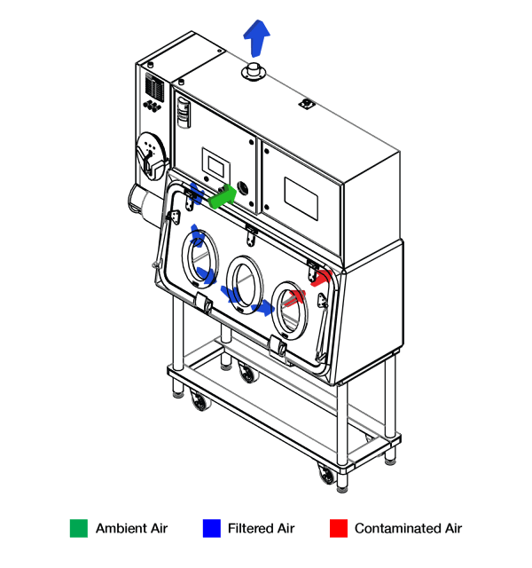 Weighing and Dispensing Containment Isolator (WDCI)