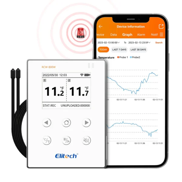 Wireless Digital Data Logger Remote Real-Time Temperature Monitor in ...