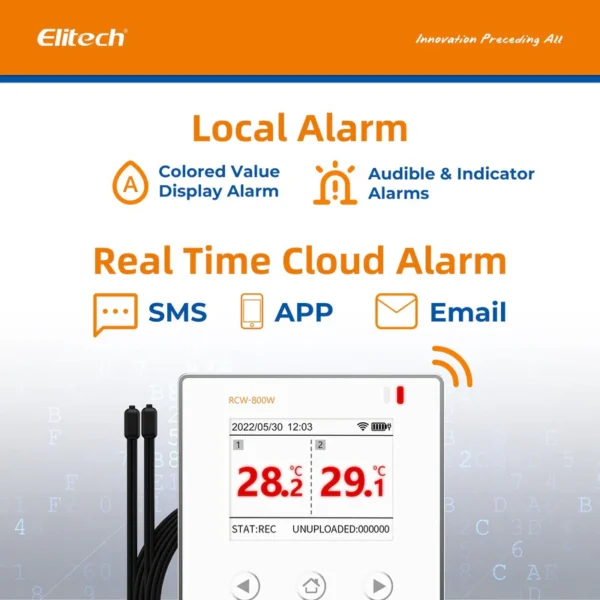 Wireless Digital Data Logger Remote Real-Time Temperature Monitor in ...