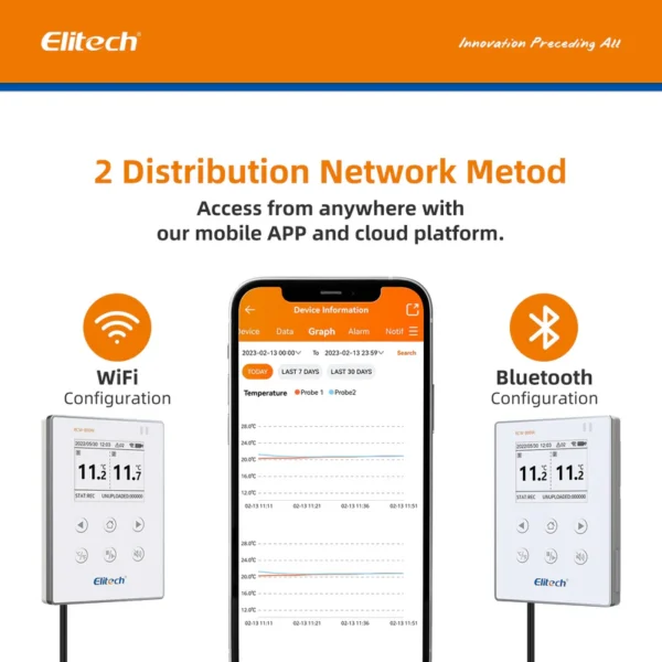 Wireless Digital Data Logger Remote Real-Time Temperature Monitor in ...